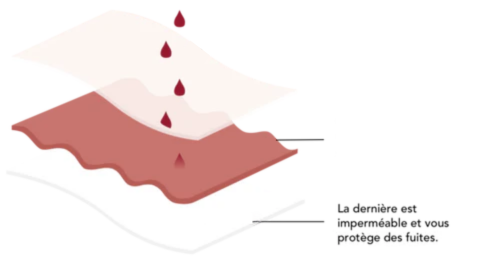 Culotte Ellza™ - Modèle Taille haute Sérénité